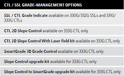 John Deere SmartGrade™ - Murphy Tractor and Equipment Company
